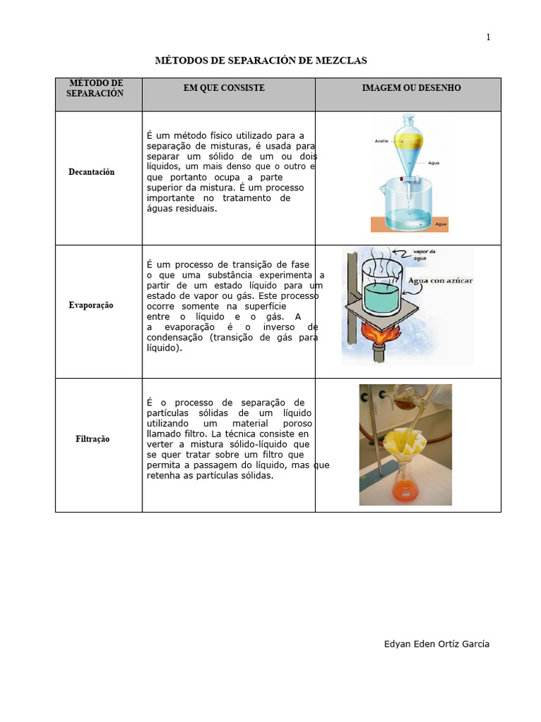 Métodos de Separação de Misturas | PDF | Mistura | Química Física
