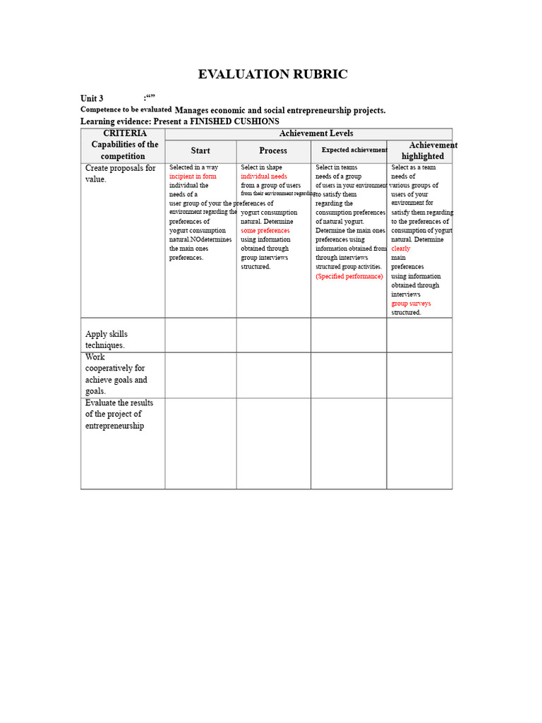Evaluation Rubric Ept 2019 | PDF | Cognition