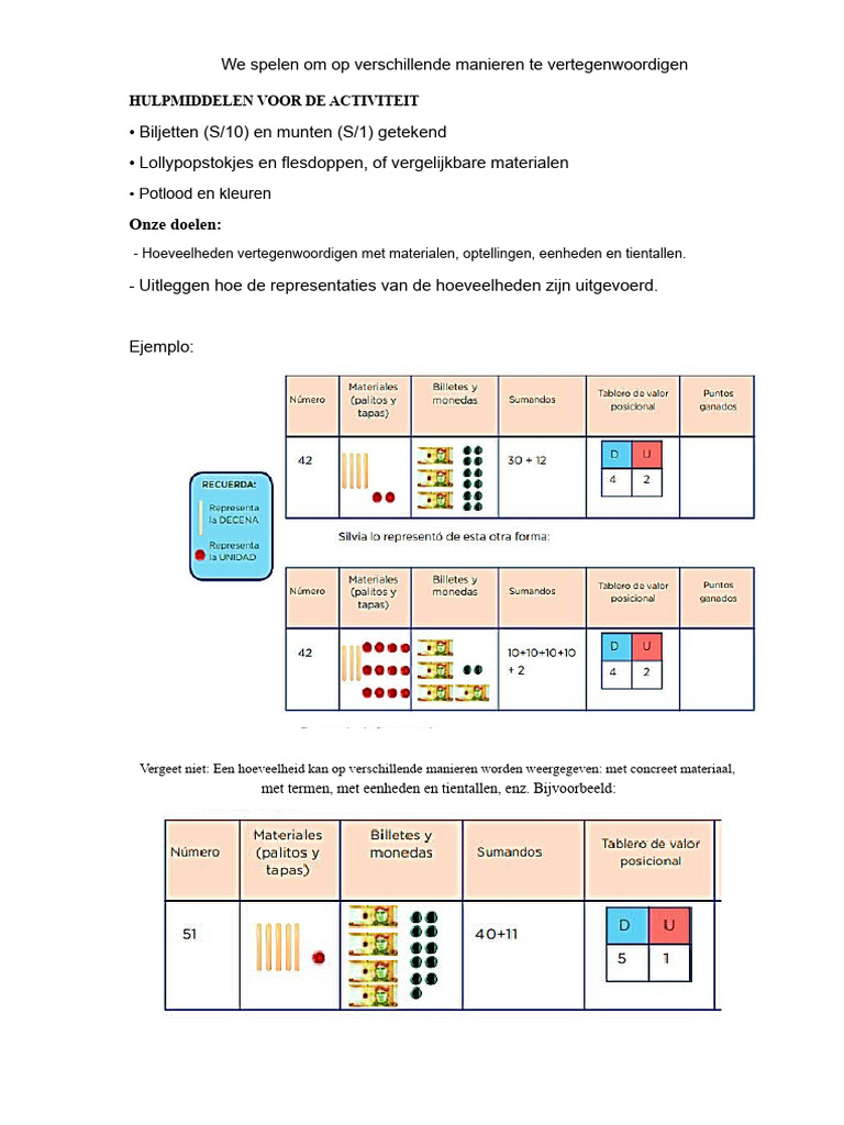 We Spelen Op Verschillende Manieren Te Representeren. | PDF
