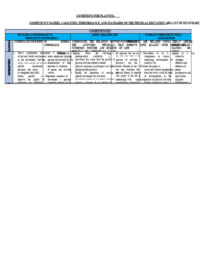 PHYSICAL EDUCATION MATRIX 1st | PDF | Psychological Concepts | Psychology
