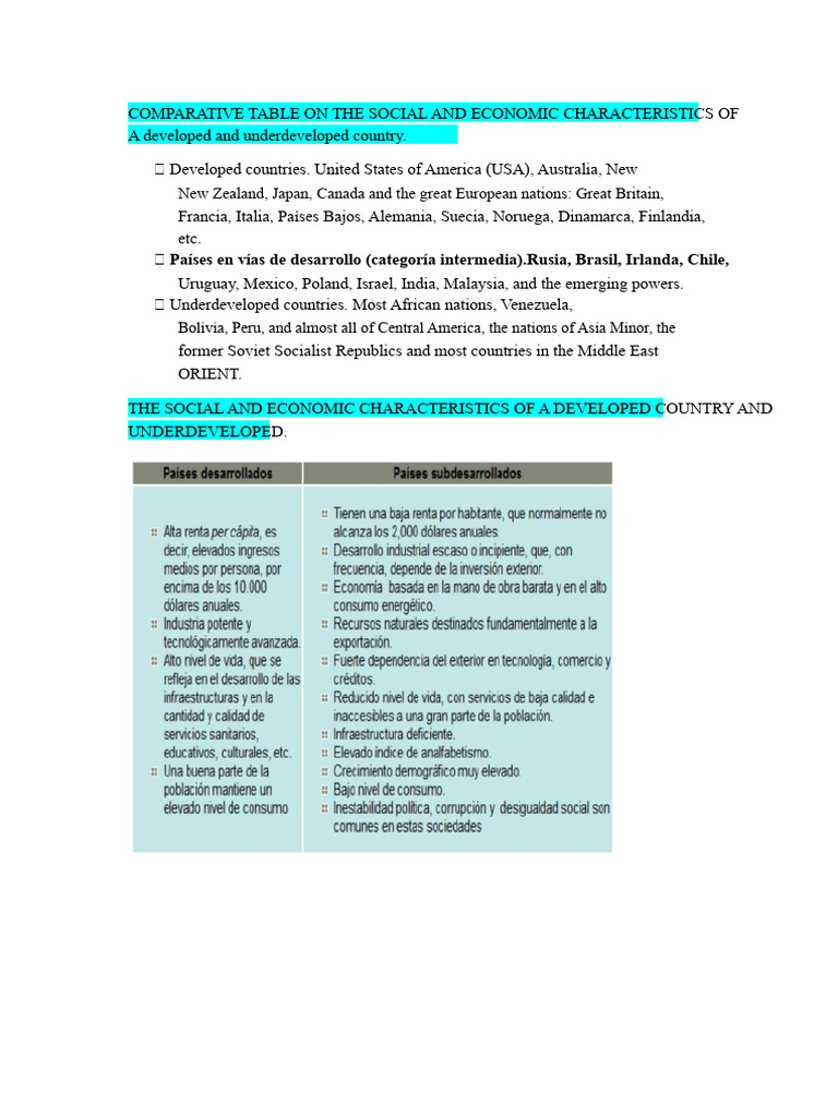 COMPARATIVE CHART ON SOCIAL AND ECONOMIC CHARACTERISTICS OF DEVELOPED ...