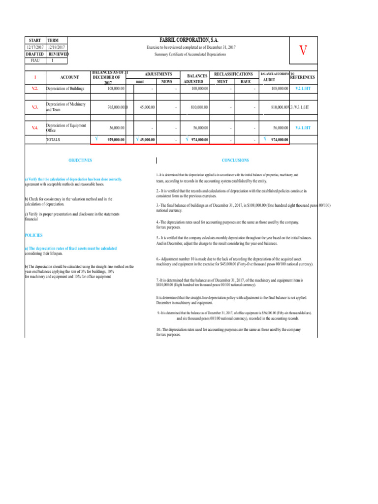 Audit Schedules | PDF | Depreciation | Fixed Asset