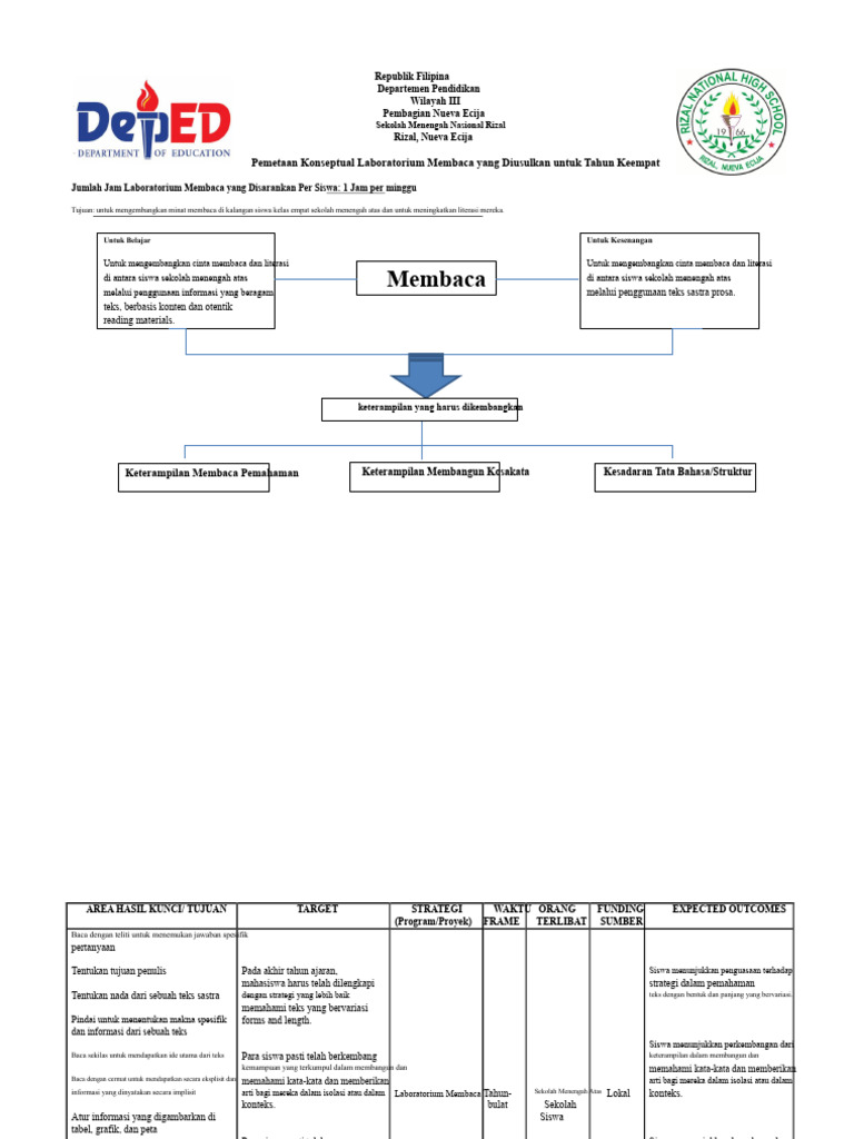 Rencana Membaca | PDF
