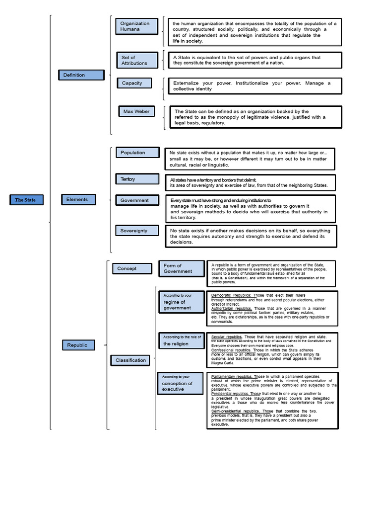 Synoptic Chart The State | PDF | State (Polity) | Sovereignty