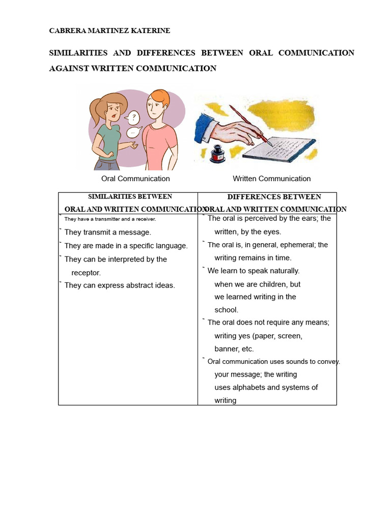 Oral and Written Communication - Similarities and Differences | PDF