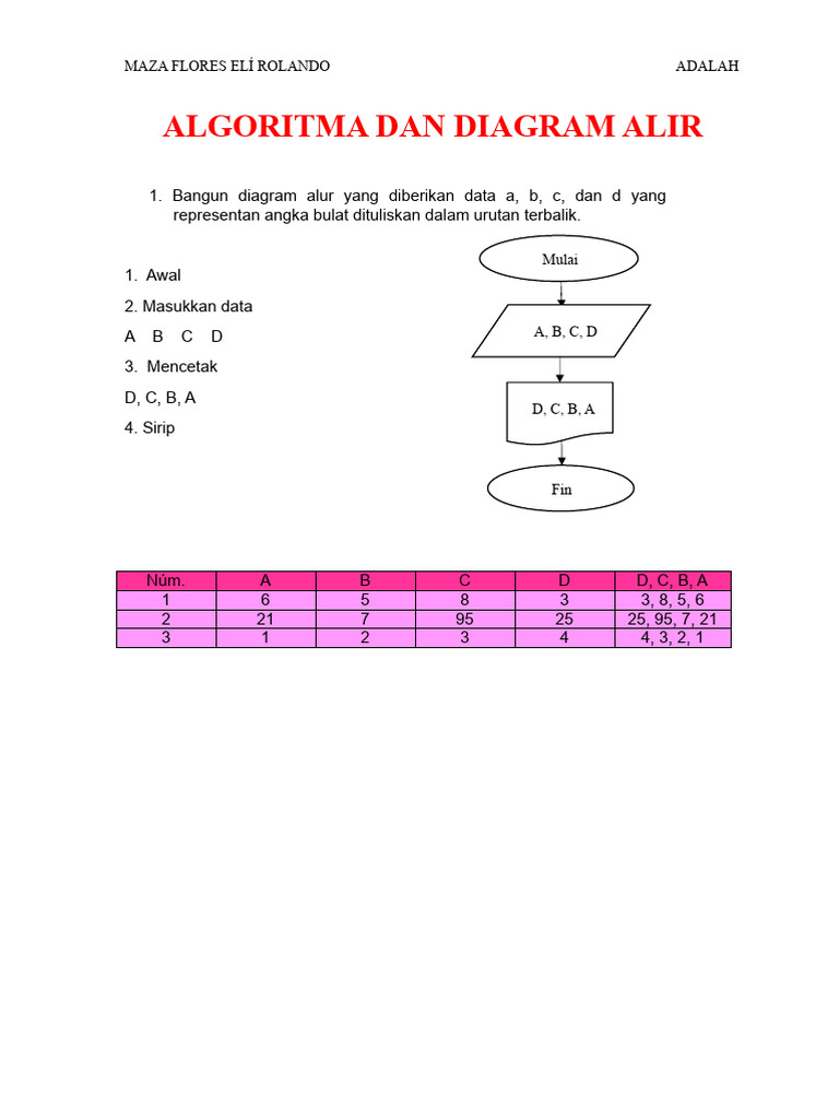 Algoritma Dan Diagram Alir Pdf