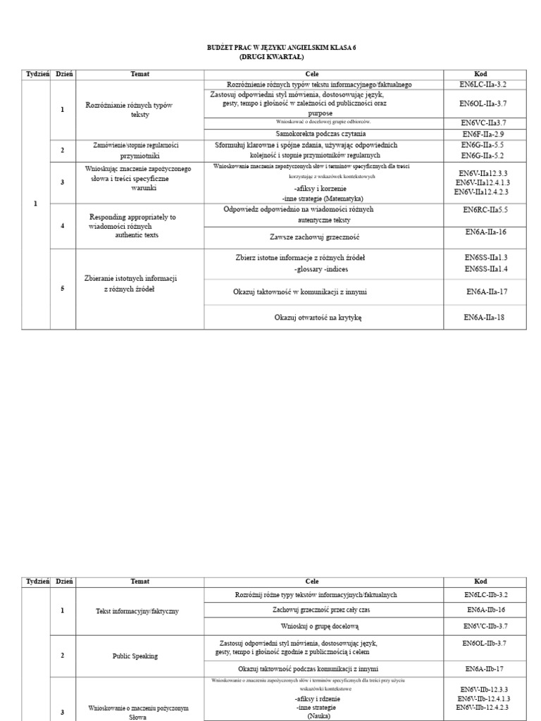 Angielski 6 Łuk 2. Kwartal | PDF