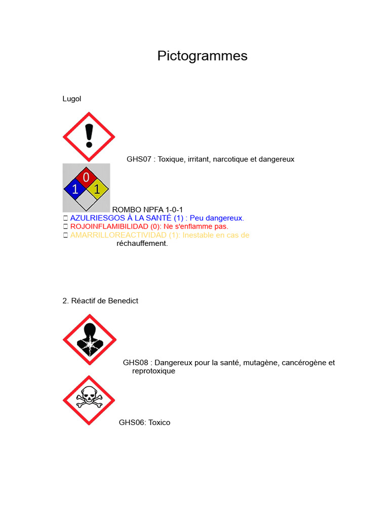 Pictogrammes GHS07 et dangers chimiques | PDF | Méthanol | La combustion
