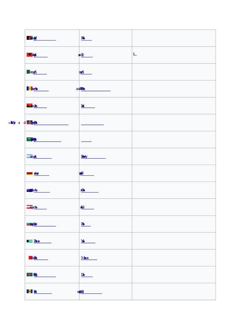 Capitales de países del mundo | PDF