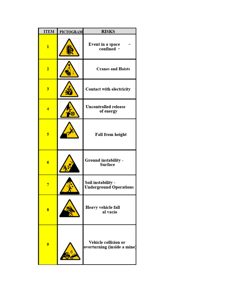 Mining Safety Risks and Controls Guide | PDF | Vehicles | Tire