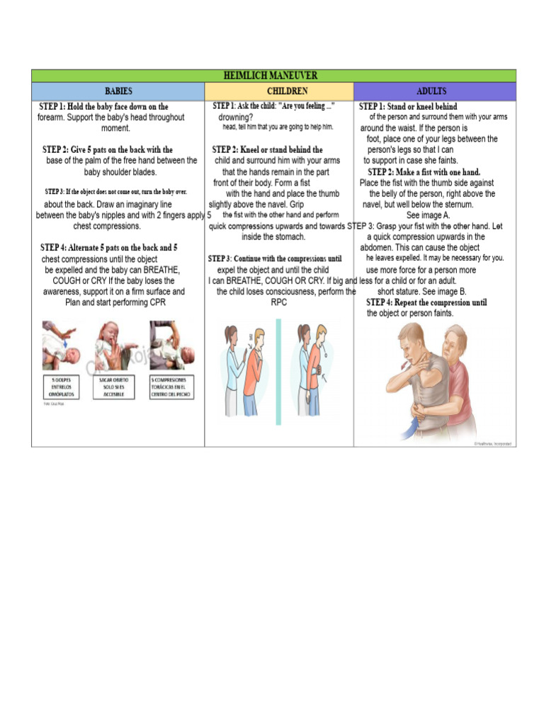 Heimlich Maneuver | PDF | Emergency Medical Services | First Aid
