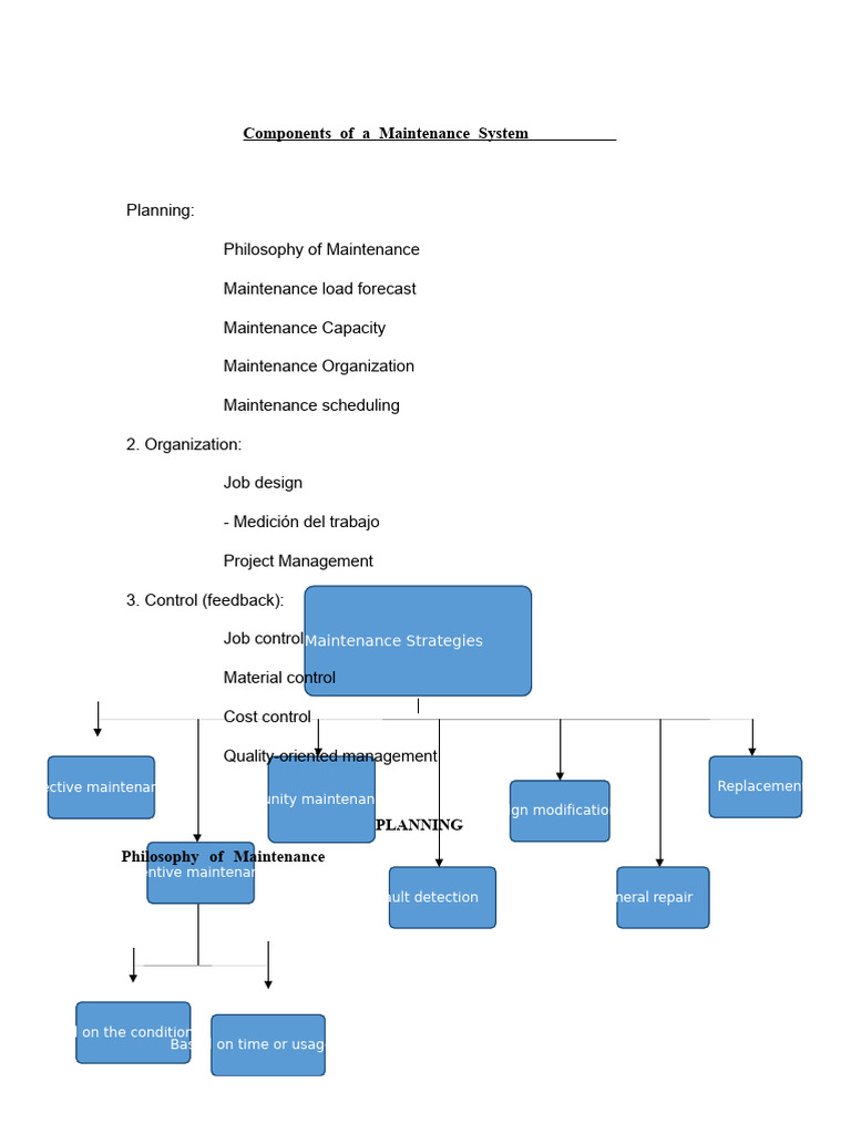 Key Components of Maintenance Systems | PDF | Project Management | Business