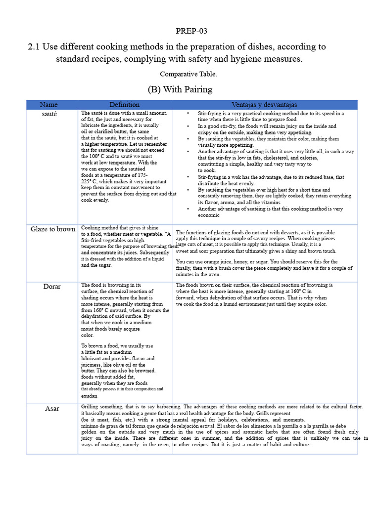 PREP-03 Comparative Chart (2) | PDF | Stir Frying | Sautéing