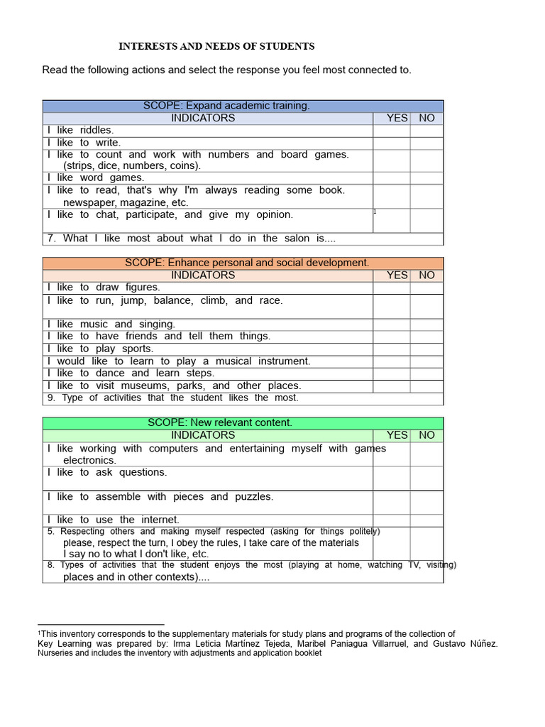 Interests Questionnaire For Cam | PDF