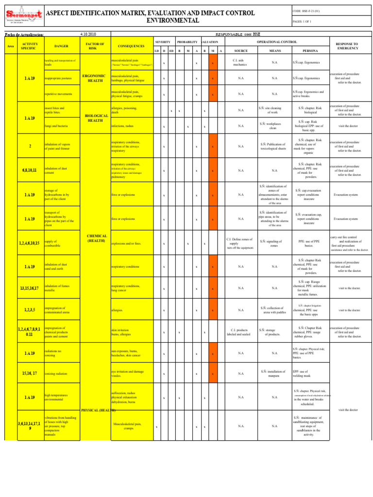Hse-F-21 Hazard and Risk Matrix | PDF | Personal Protective Equipment ...
