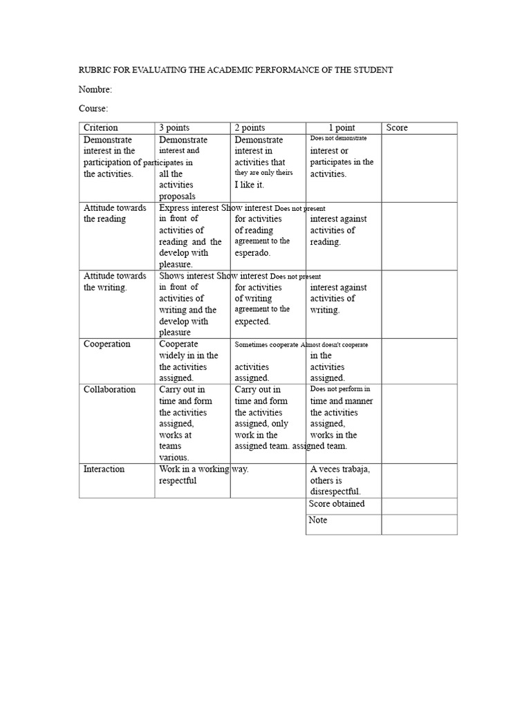 Rubric To Evaluate The Academic Performance of The Student | PDF ...