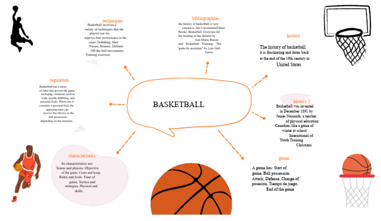 Mental Map of Basketball | PDF | Sports | Sports Rules And Regulations