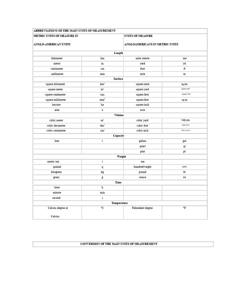 ABBREVIATIONS OF THE MAIN UNITS OF MEASURE.docx | PDF | Gallon | Units Of Measurement