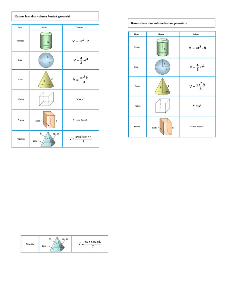 150947564-Rumus Luas Dan Volume Bentuk Geometri | PDF