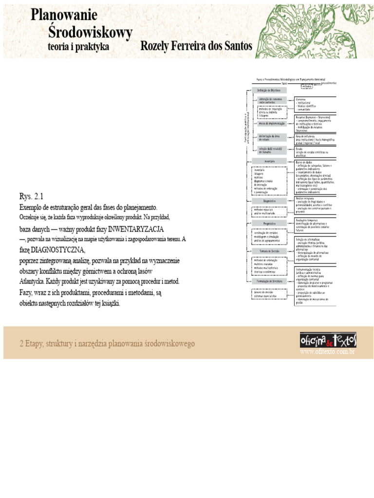 Planowanie Środowiskowe TEORIA I PRAKTYKA | PDF