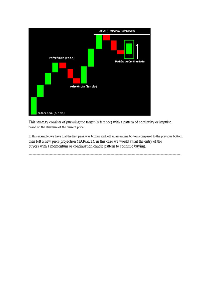 Filling Strategy, With Continuity Candle Trigger. | PDF