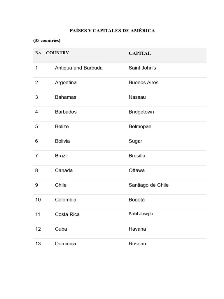 Countries and Capitals of America | PDF