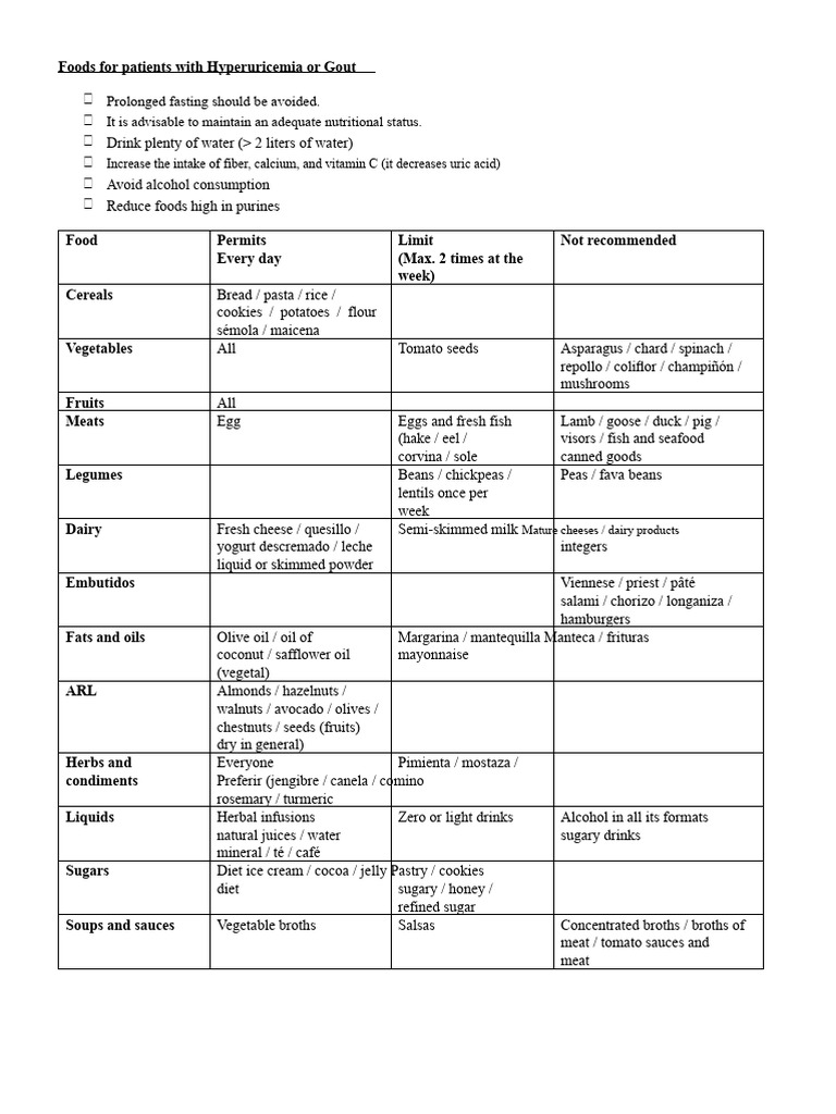 Foods for patients with Hyperuricemia or Gout - copy | PDF | Foods ...