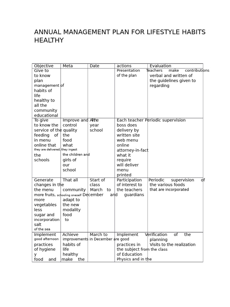 Annual Plan For Managing Healthy Lifestyle Habits | PDF | Health ...