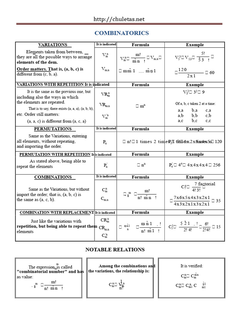 Combinatorial Cheat Sheet | PDF | Combinatorics | Discrete Mathematics