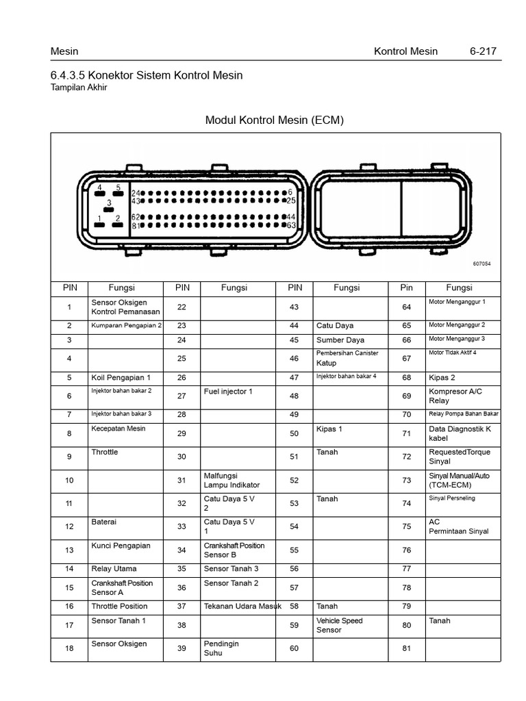 PINOUT ECM Chevrolet Sail 1 | PDF