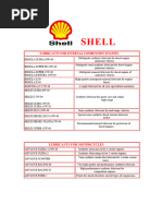 Shell All Product List 2024 | PDF | Motor Oil | Turbocharger
