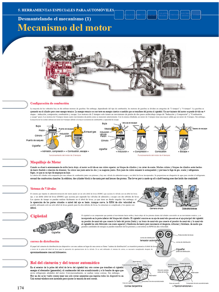 Mecanismos Del Motor | PDF | Pistón | Motores