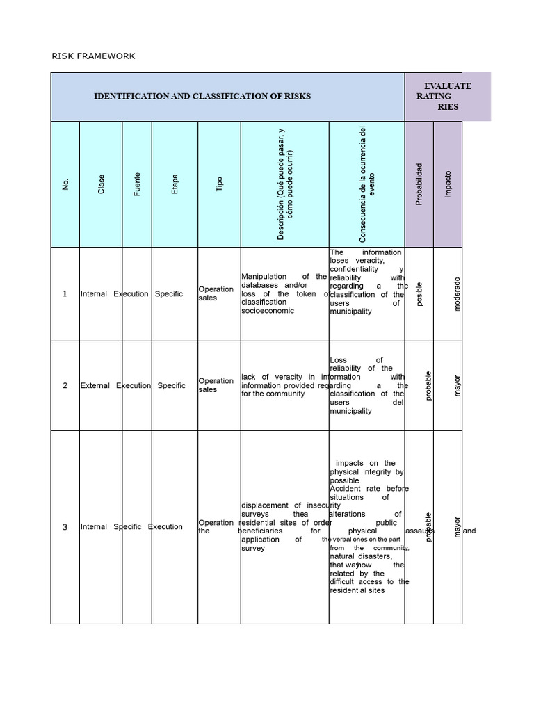 Bridge Risk Matrix | PDF | Risk | Regulatory Compliance