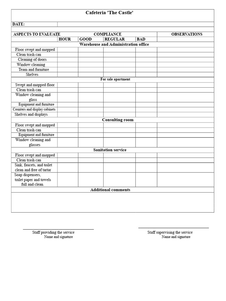 Cafeteria Compliance Evaluation Checklist | PDF