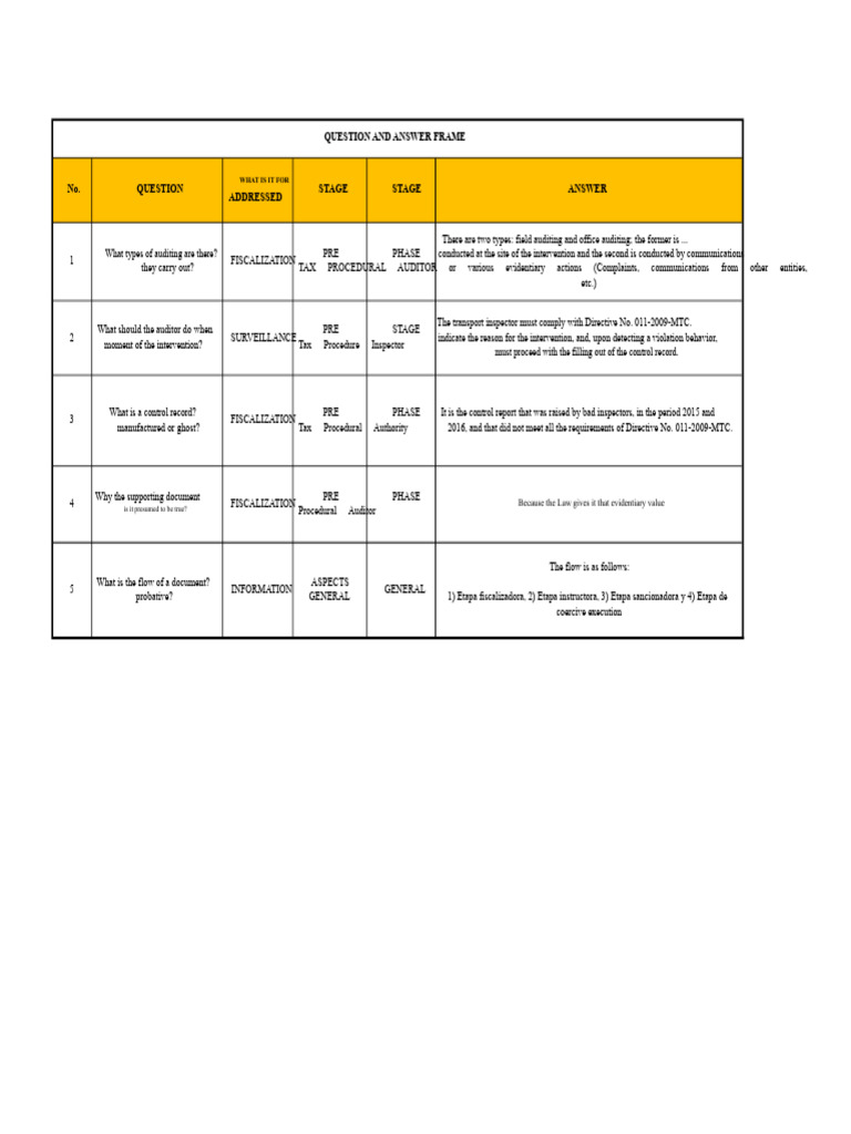 sutran QUESTIONS-AND-ANSWERS-FINAL2.pdf | PDF | Regulatory Compliance | Audit