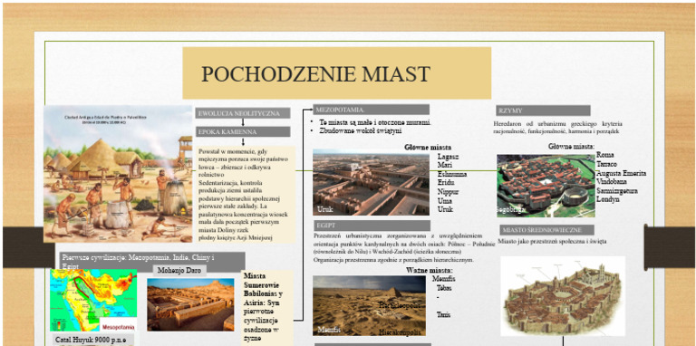 Pochodzenie Miast | PDF