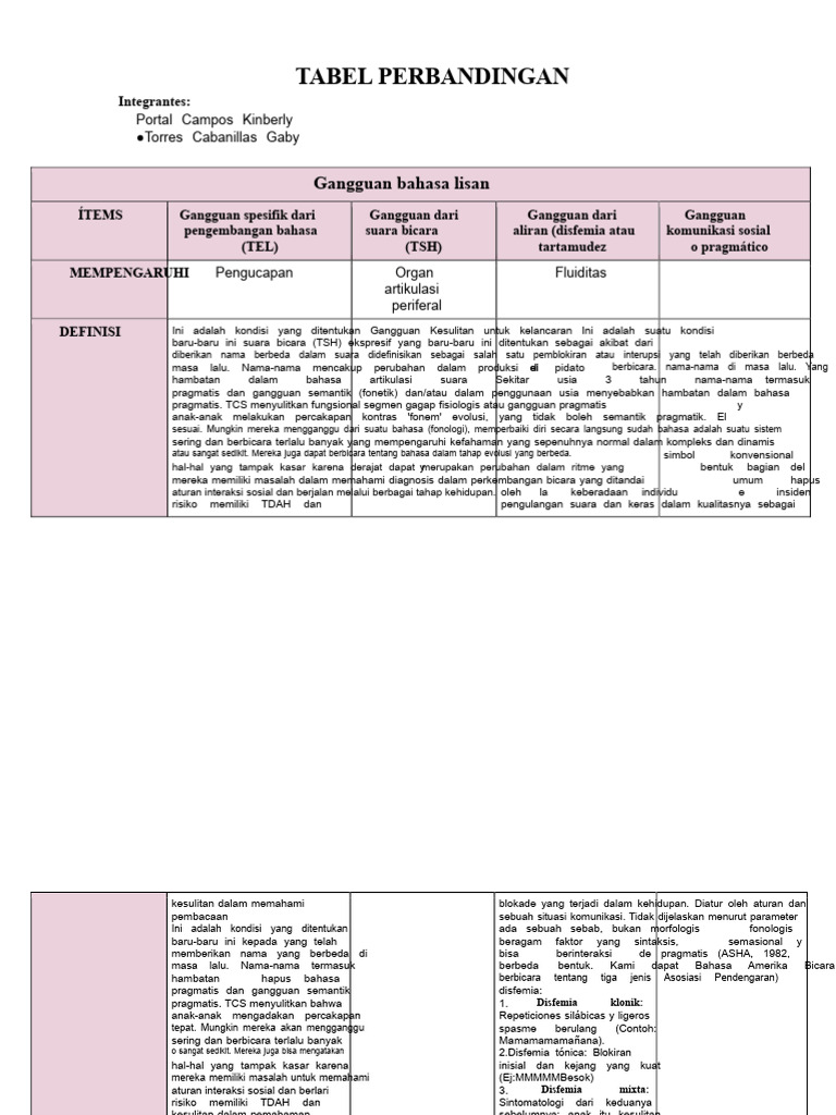 Tabel Perbandingan (2) | PDF