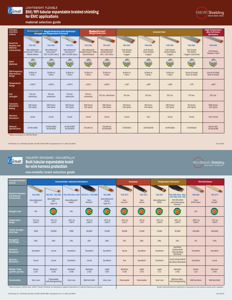 Braided Wire Protection Selection Guides Metallic and Non Metallic ...