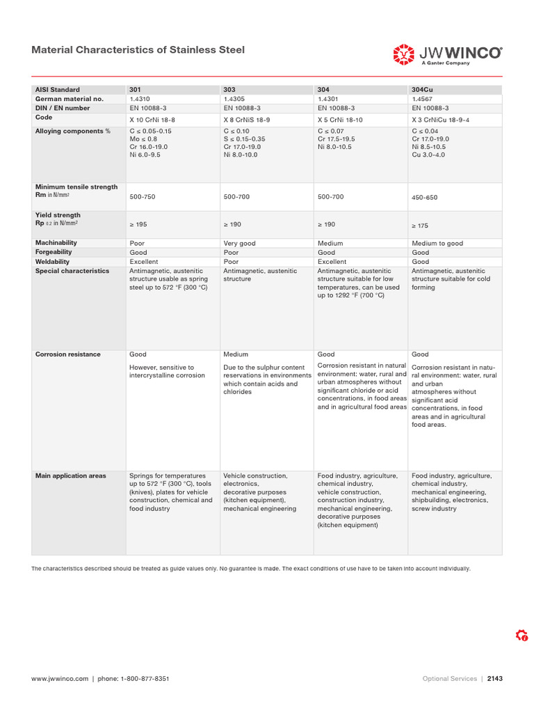 Stainless Steel Material Characteristics Guide | PDF | Stainless Steel ...