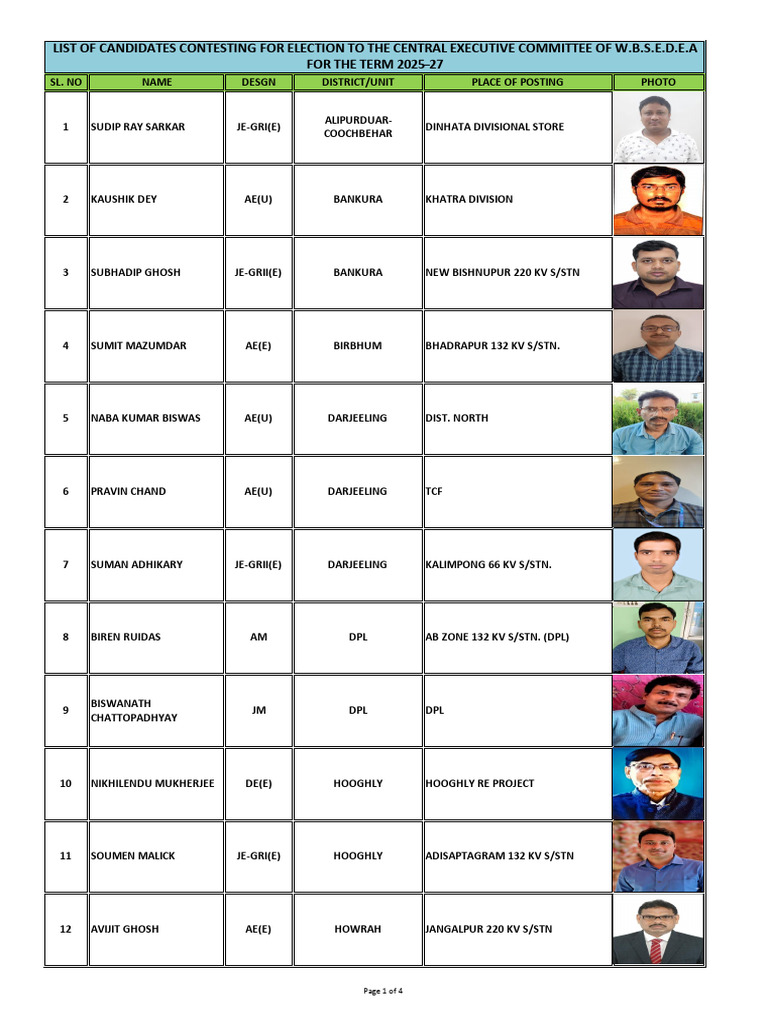 Candidates for W.B.S.E.D.E.A. Election 2025-27 | PDF