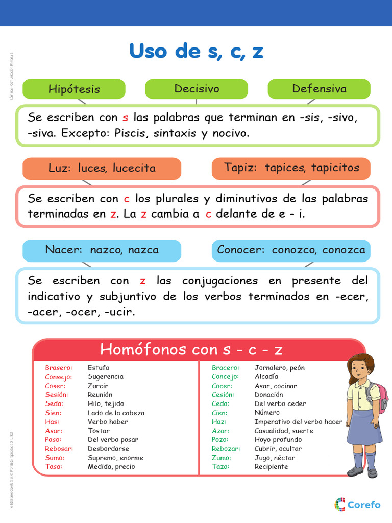OK LÁMINA 6° GRADO - Uso de S, C y Z | PDF | Gramática | Relaciones ...