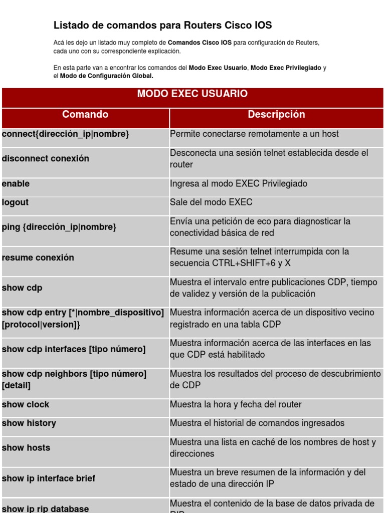 Listado de Comandos para Routers Cisco | PDF | Enrutador (Computación ...