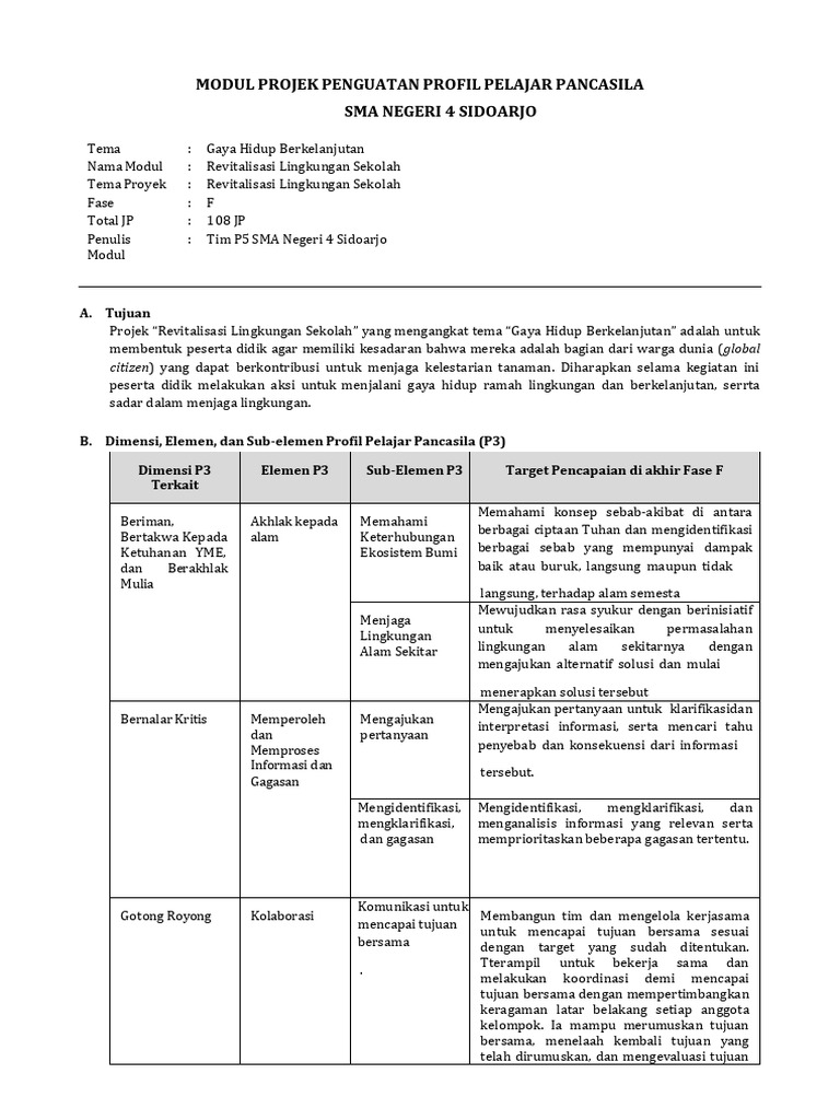 2 Contoh Modul p5 Revitalisasi Lingkungan Fase f | PDF