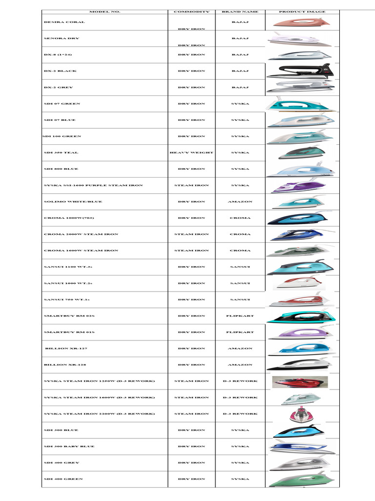 Product Catalogue 1 | PDF