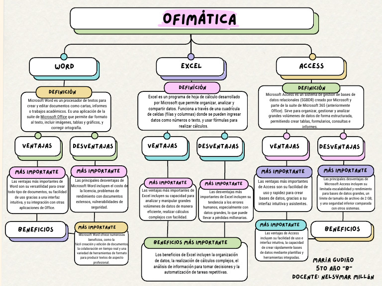 Gráfica Mapa Conceptual Simple Colorido PDF | PDF | Microsoft Excel ...