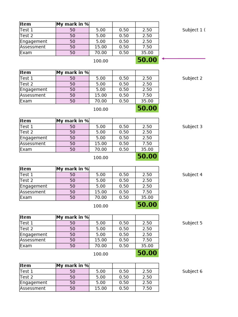 Final Marks and Assessment Breakdown | PDF | Evaluation Methods ...