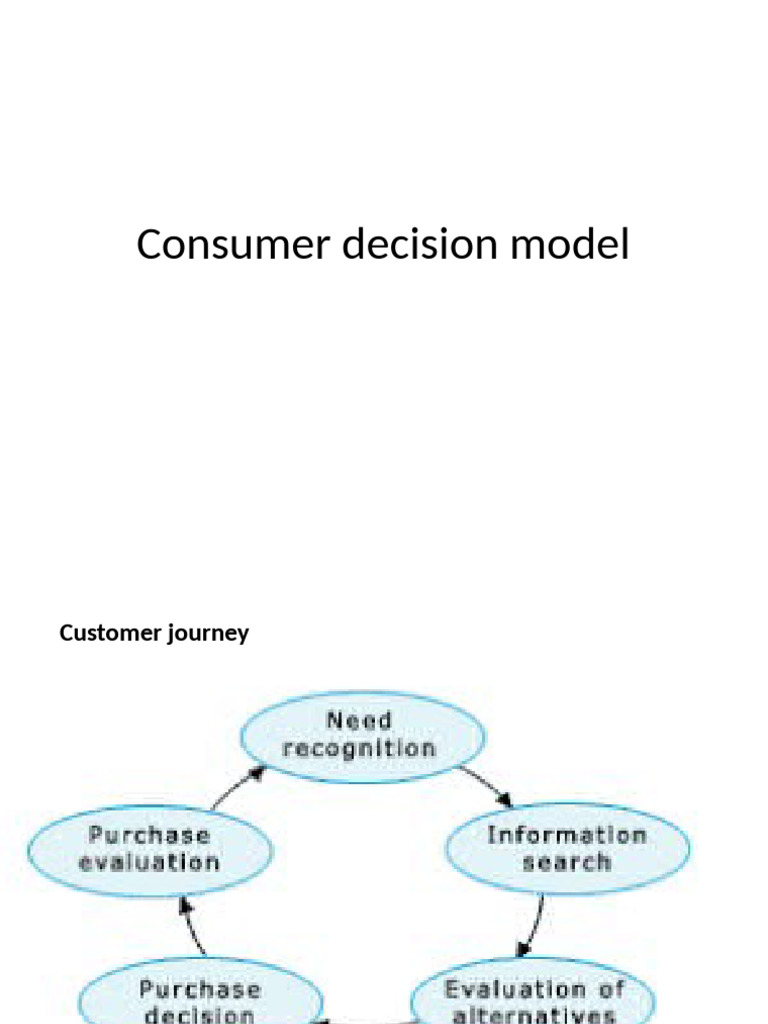 Consumer Decision Model | PDF