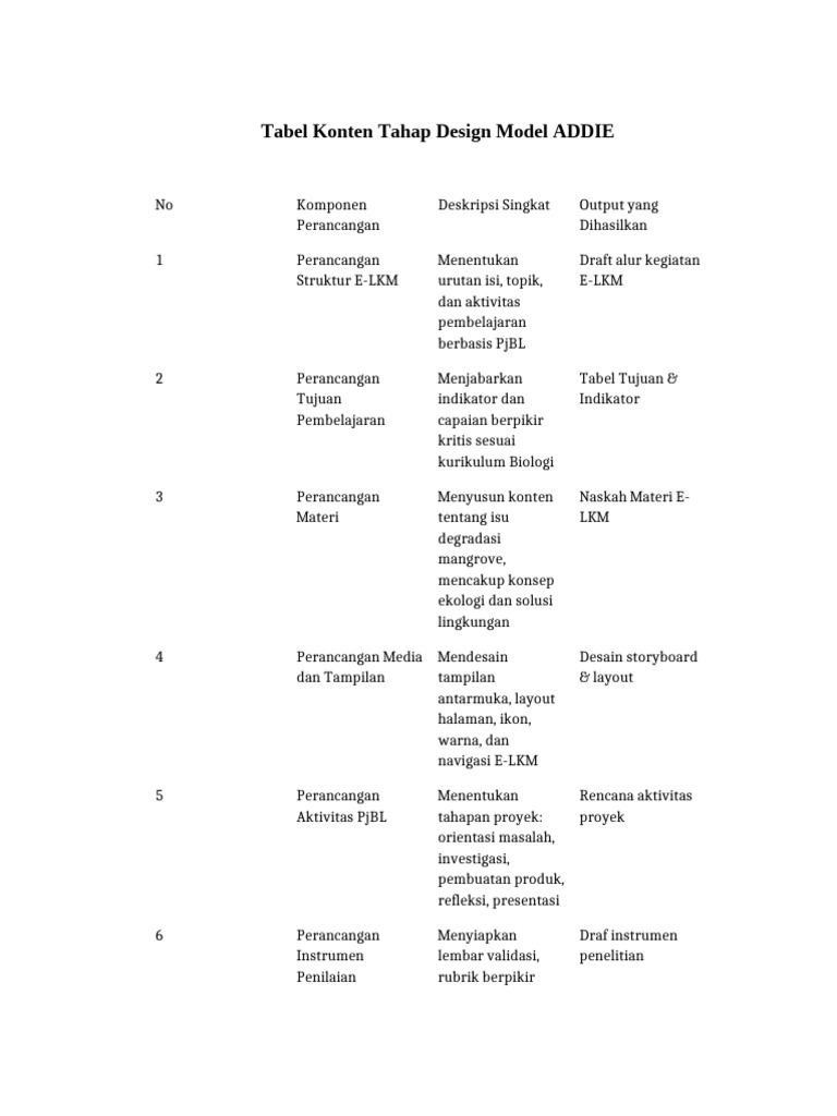 Tabel Konten Tahap Design Model ADDIE Erlin Puspita Sari | PDF