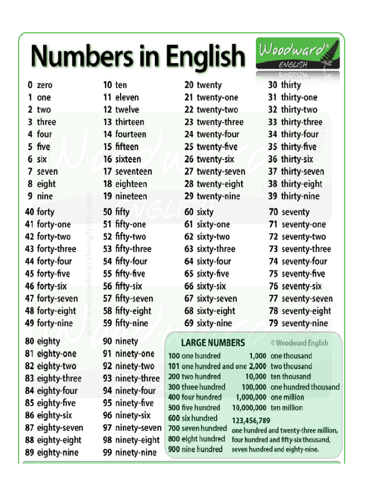 NUMBERS AND VERB TO BE | PDF