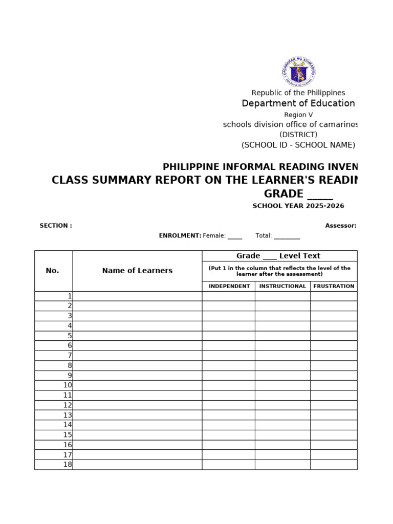 2025 SDO Elementary SDO Report Template | PDF | Cognitive Science | Applied Psychology